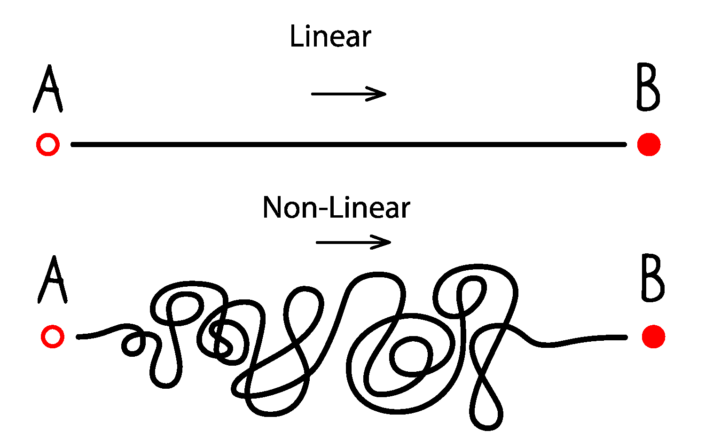Tangled in Time: Non-Linear Storytelling - Rich Hailey Writer
